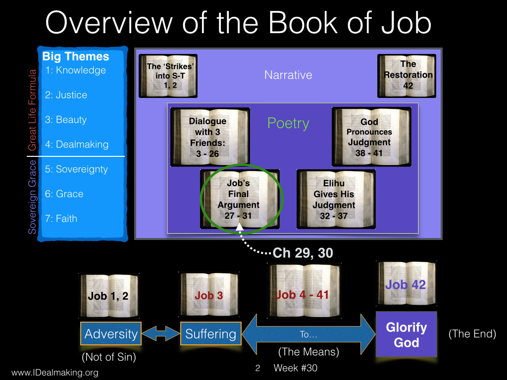 Week 30 I Dealmaking A Bible Study Based On The Book Of Job Week 30 I Dealmaking A Bible Study Based On The Book Of Job